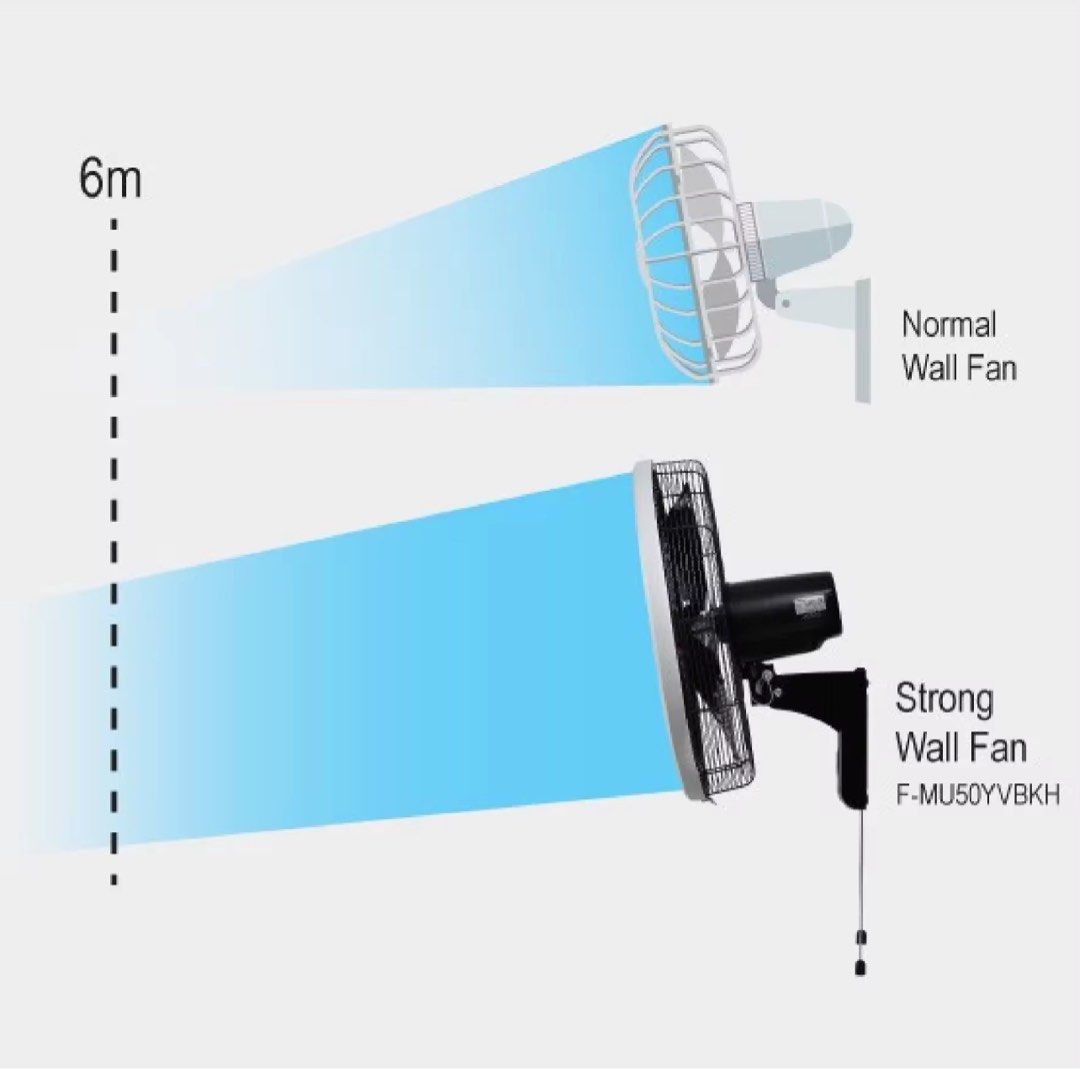 KDK KU50Y / KU50Y-DG COMMERCIAL WALL FAN (50cm/20”) ( WHITE / DARK GREY ...