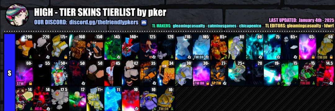 your bizarre adventure (yba) skins, Video Gaming, Gaming Accessories ...