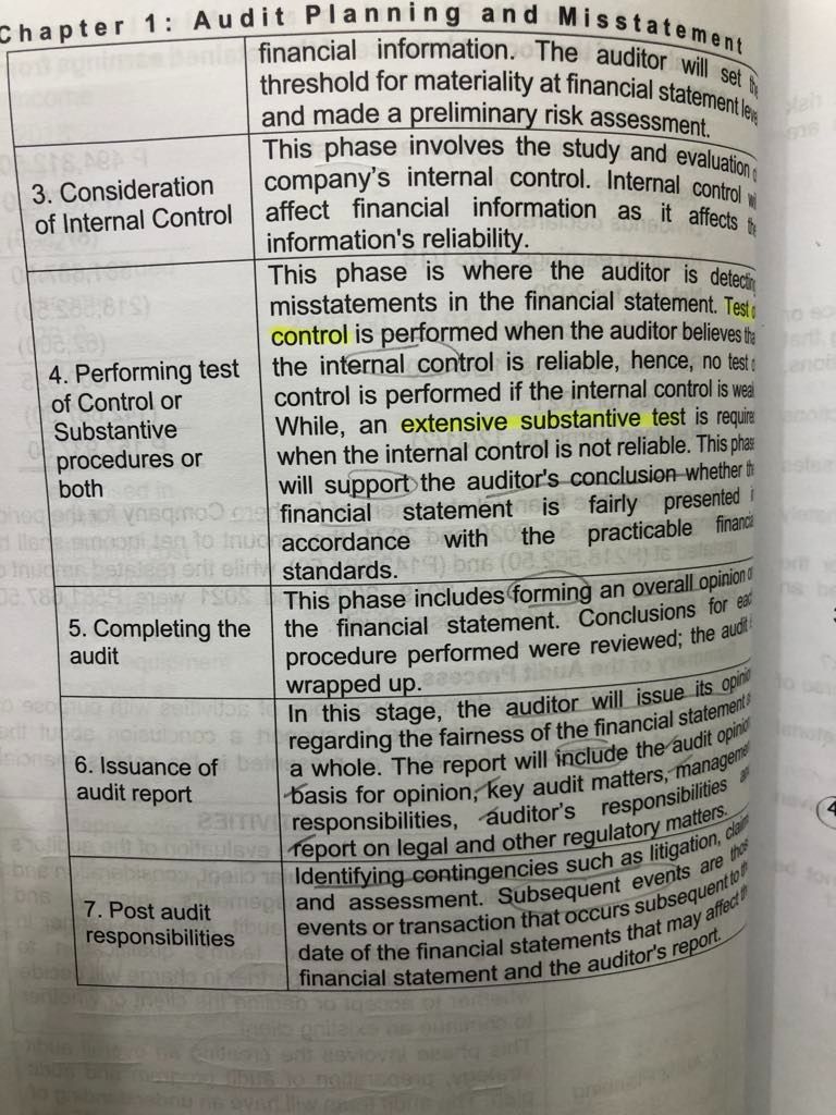 Auditing And Assurance Concepts And Application Part 1 2021 Edition By Dr Binaluyo Hobbies