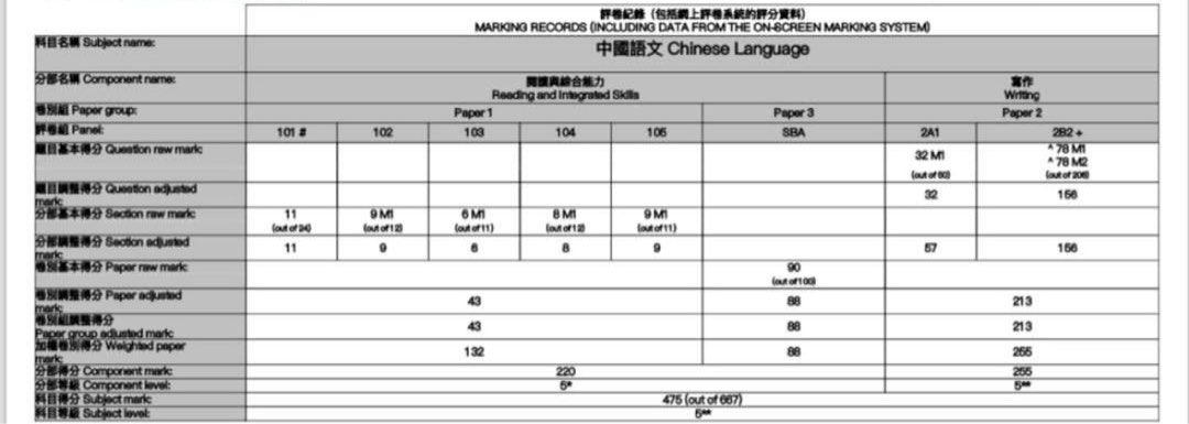 2024DSE 中文卷二5** 78分高分真跡 第二題 我最想尋回的一件玩具 抒情記敘文 遠超cutoff 零補習 零罐頭句 連實用文 兩個閱卷員的評改, 興趣及遊戲, 書本 & 文具 ...