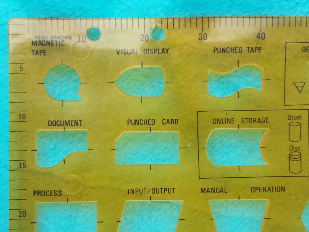 Flowchart Template (Helix, made in England), 其他, 其他 - Carousell