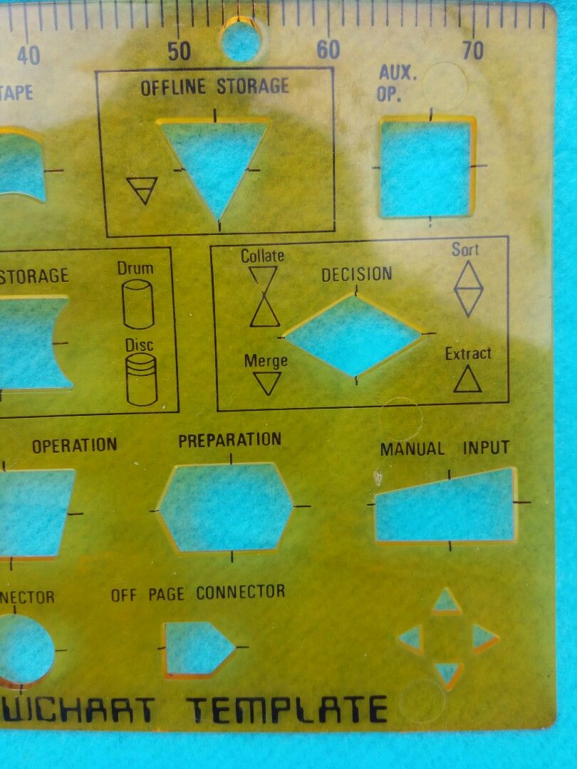 Flowchart Template (Helix, made in England), 其他, 其他 - Carousell