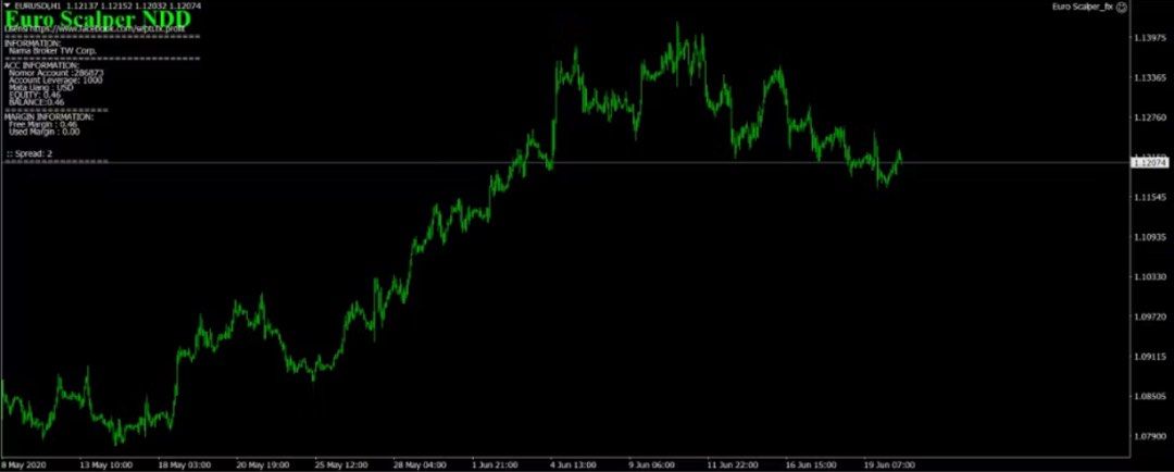 Euro Scalper Pro EA With SetFiles + Source Code(mq4) MT4, Computers ...