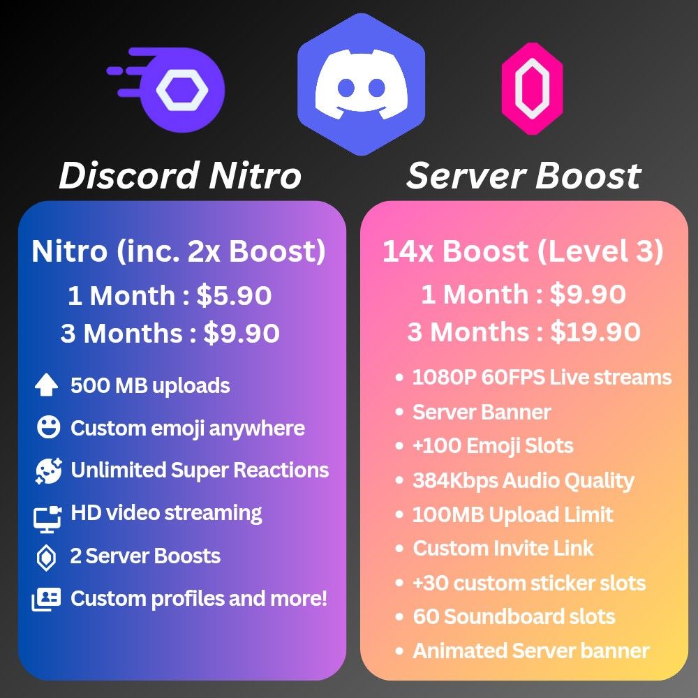Discord Nitro | Discord Server Boost, Video Gaming, Gaming Accessories ...