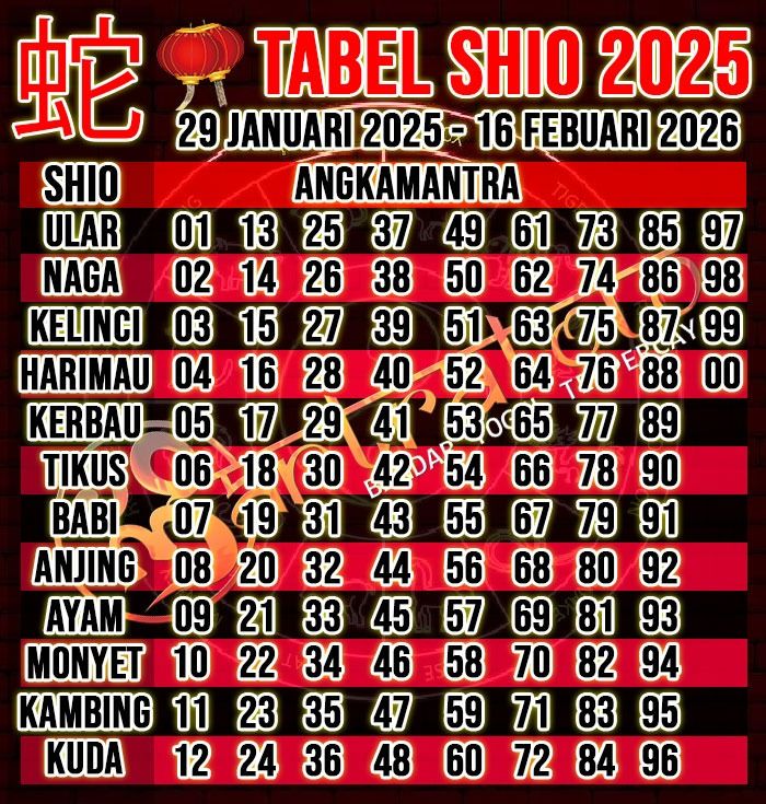 TABEL SHIO 2025 TERBARU, Mobil & Motor, Mobil untuk Dijual di Carousell