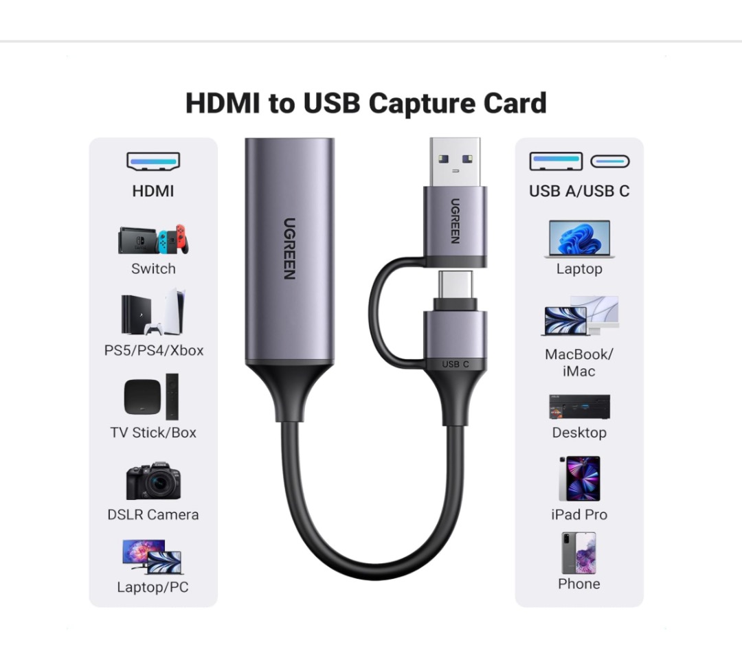 UGREEN Capture Card Full HD 1080P 60FPS HDMI to USB A/USB-C 4K Video ...
