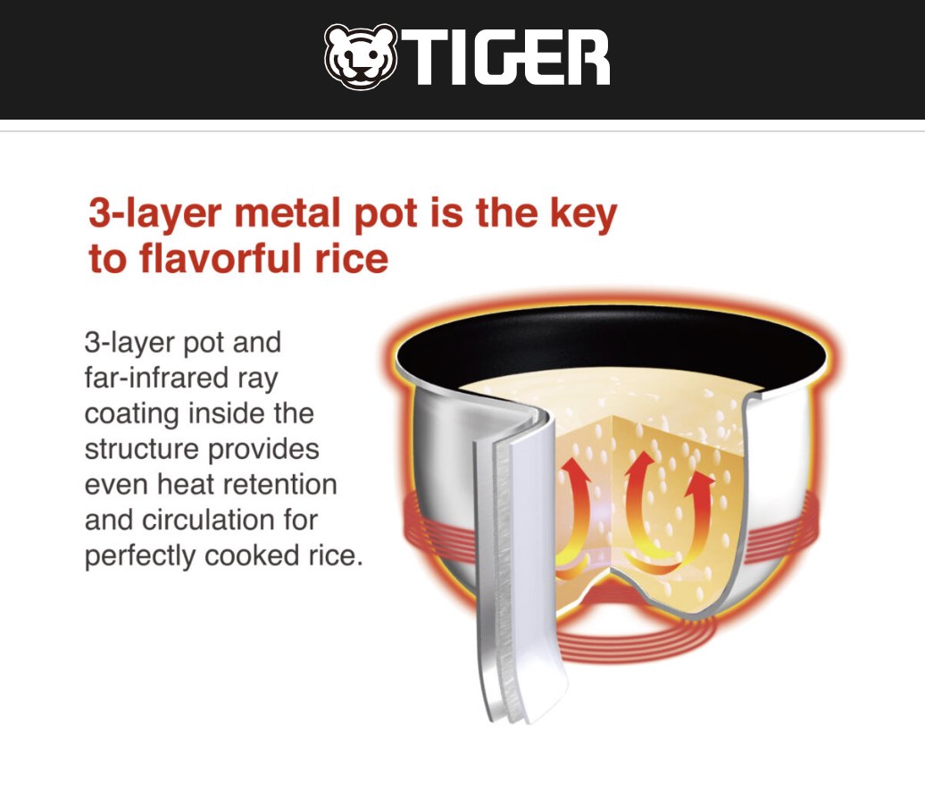 Tiger Brand Original 3-Layer Inner Cooking Pot (1.8L 10 cups ...