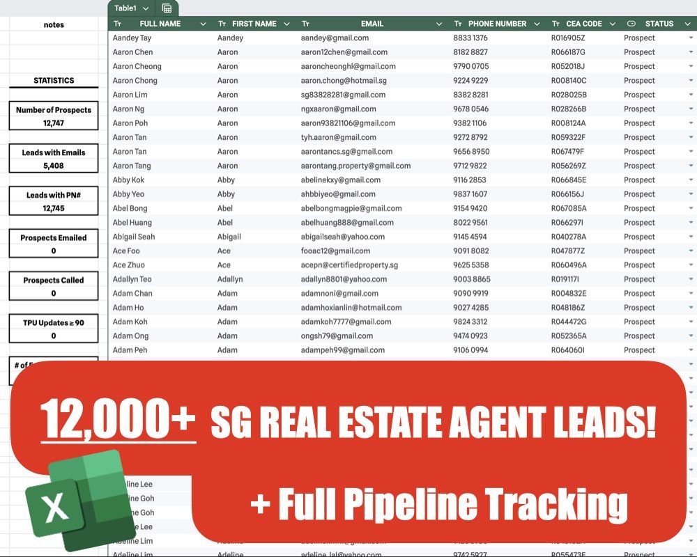 SG Real Estate Agent Leads + Full Pipeline Tracking, Everything Else on ...