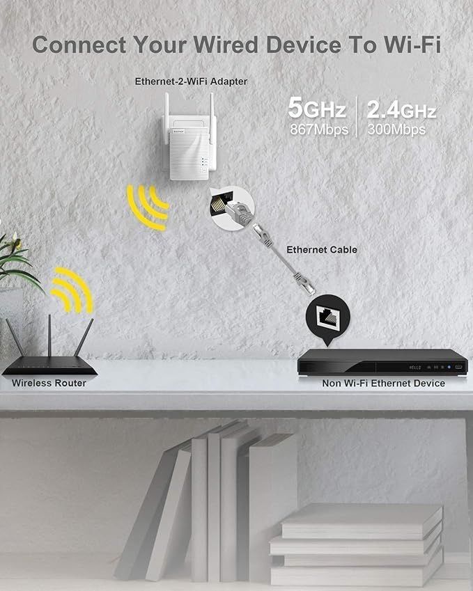 BrosTrend AC1200 WiFi to Ethernet Adapter ∣ 1200Mbps Dual Band ...