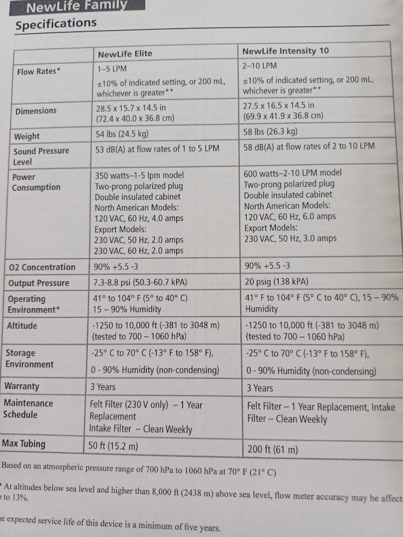 Caire NewLife Intensity 10L Oxygen Concentrator, Health & Nutrition ...