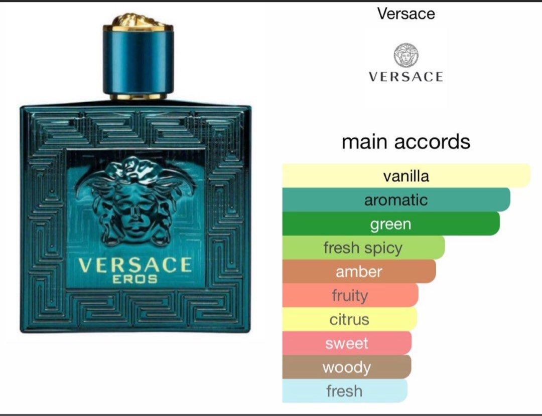 AUTHENTIC 200ml Versace Eros, Beauty & Personal Care, Fragrance ...
