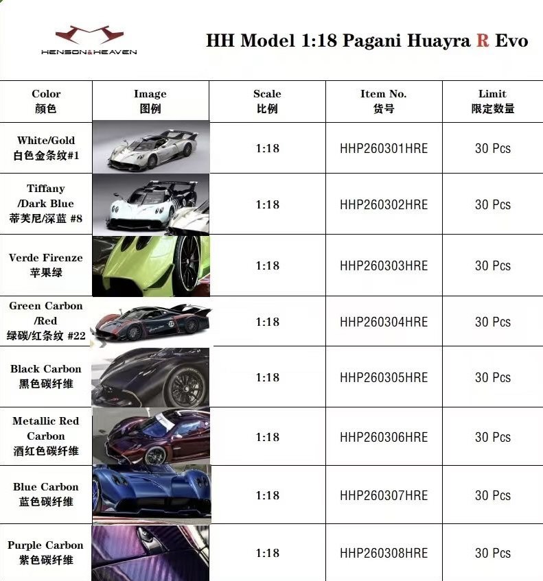 1/18 HH Model Pagani Huayra R Evo (come with display case), Hobbies ...
