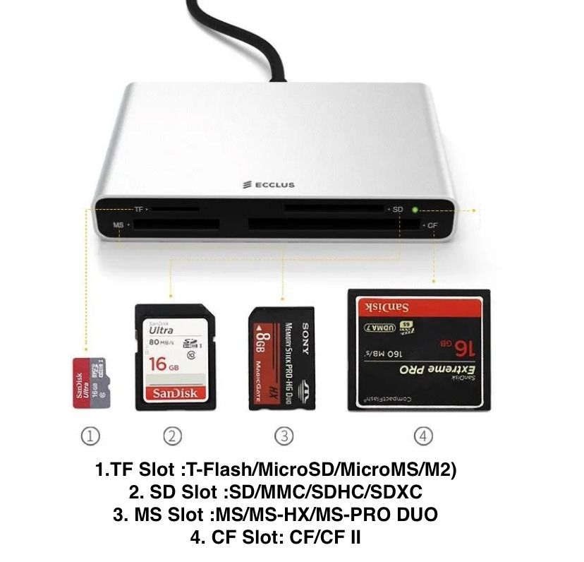 All-In-One (Metal Alloy Case) USB 3.0 Card Reader/Writer (T-Flash ...