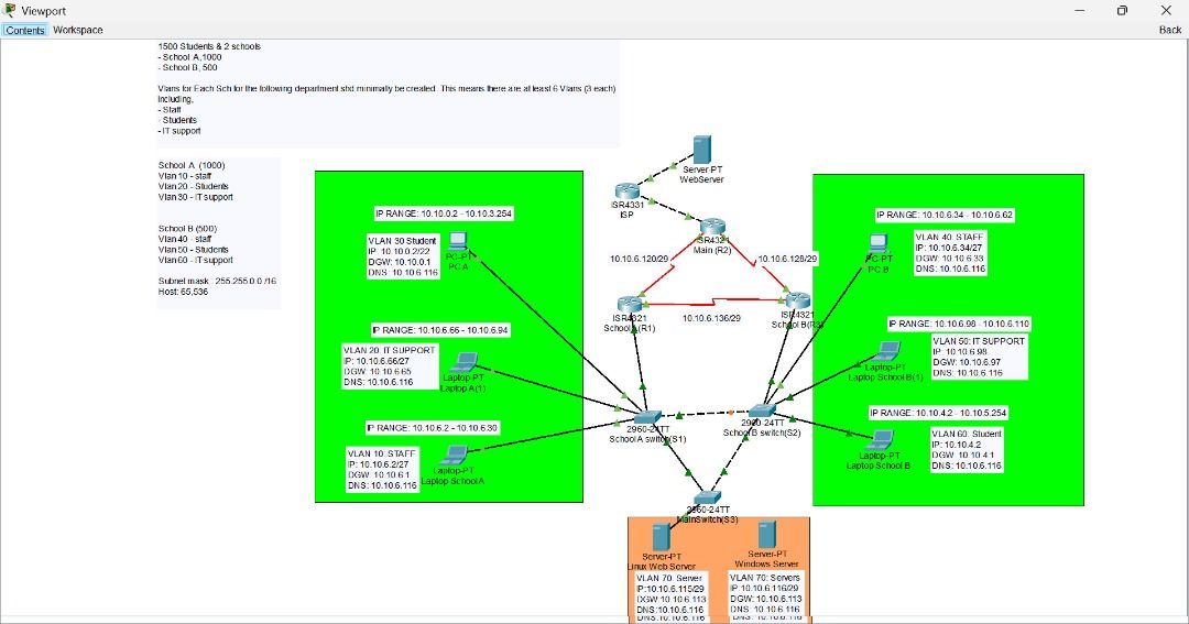Network Diagram - Cisco Packet Tracer, Computers & Tech, Parts & Accessories, Networking on ...
