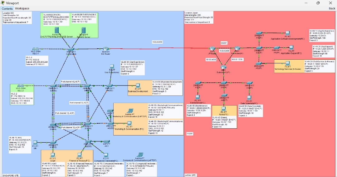 Network Diagram - Cisco Packet Tracer, Computers & Tech, Parts ...