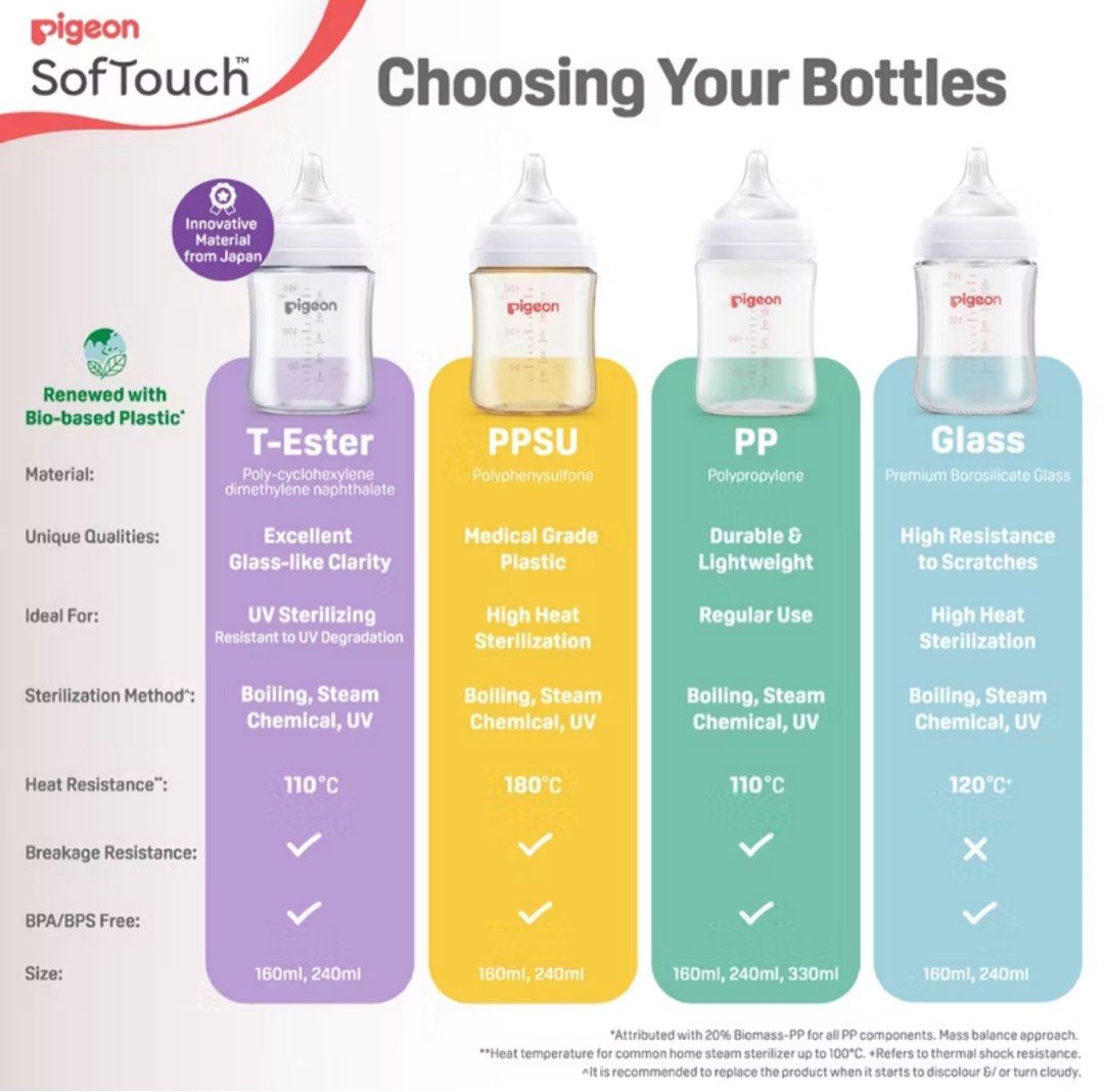 [LIMITED EDITION] Pigeon SofTouch T-ESTER 300ml Bottle (Leaf Design ...