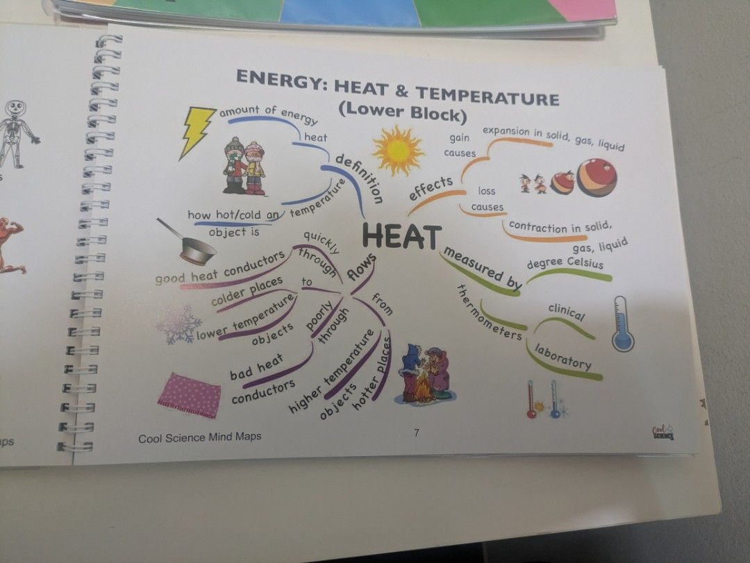 Cool Science Mind Maps & Fun Grids Workbooks, Hobbies & Toys, Books ...
