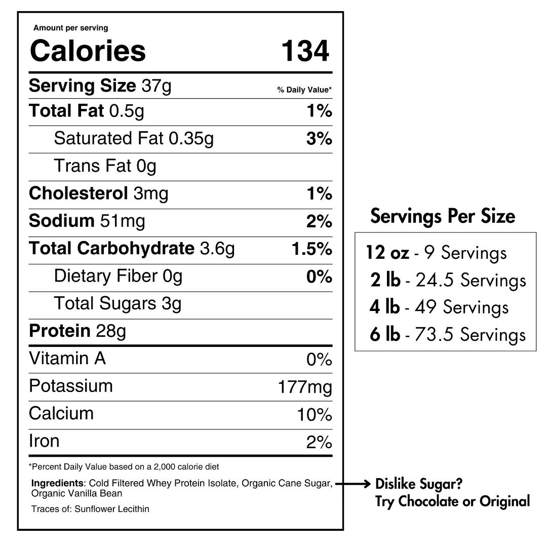 Whey Protein Isolate | Whey Isolate protein powder by PureChoice Farms ...