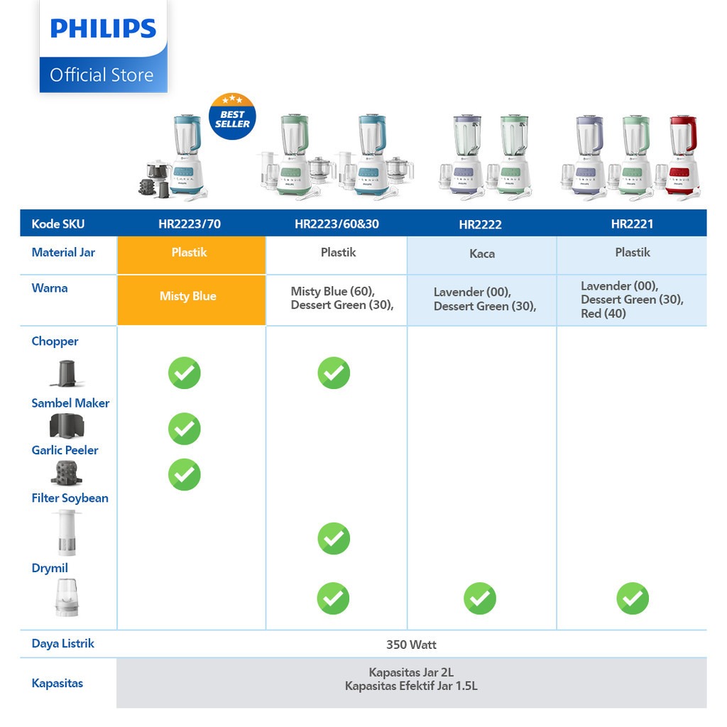 Blender Philips Plastik 2 liter - 5000 Series HR2223/30 - Blender jus ...