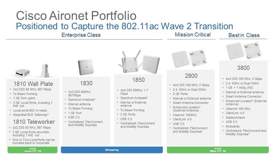 Cisco AP3802-I-B-K9 3800系列 Wifi AP ac wave2 160mhz x2 5G LAN, 電腦＆科技, 電腦 ...