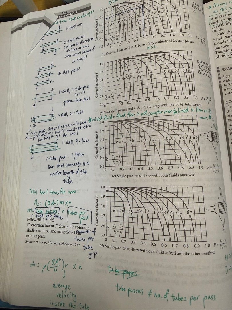 MA3003 Heat Transfer Part I & II Textbook, Hobbies & Toys, Books ...