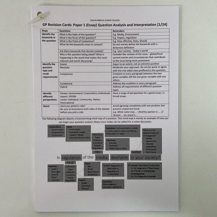 GP Revision Cards - Paper 1 & 2, Hobbies & Toys, Books & Magazines ...