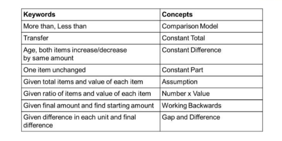 MATHS Formula Sheet for P3-P6, Hobbies & Toys, Books & Magazines ...