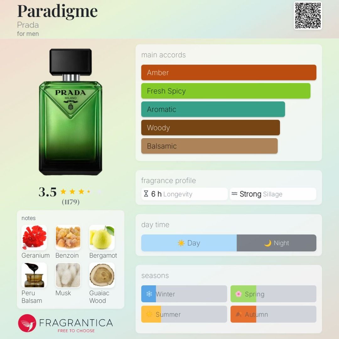 PRADA PARADIGME (2025) | 50ML - TESTER, Beauty & Personal Care ...