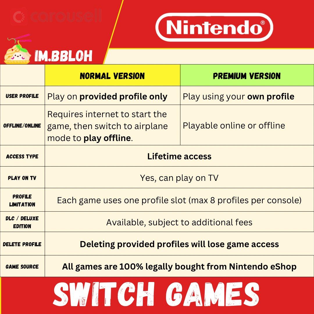 Overcooked! All You Can Eat – Nintendo Switch 2 / Nintendo Switch 1 ...