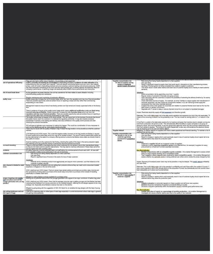 [DISTINCTION] SCAQ SQP professional business value governance risk exam ...