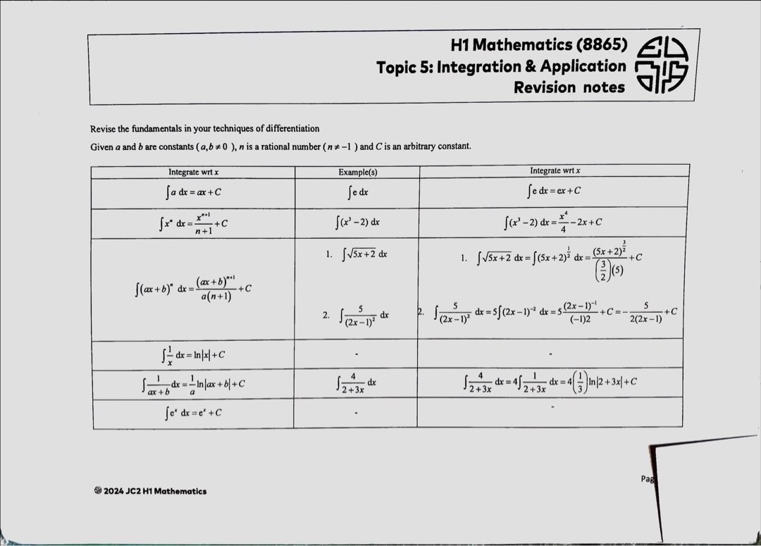 EJC H1 math summary notes, Hobbies & Toys, Books & Magazines, Textbooks ...