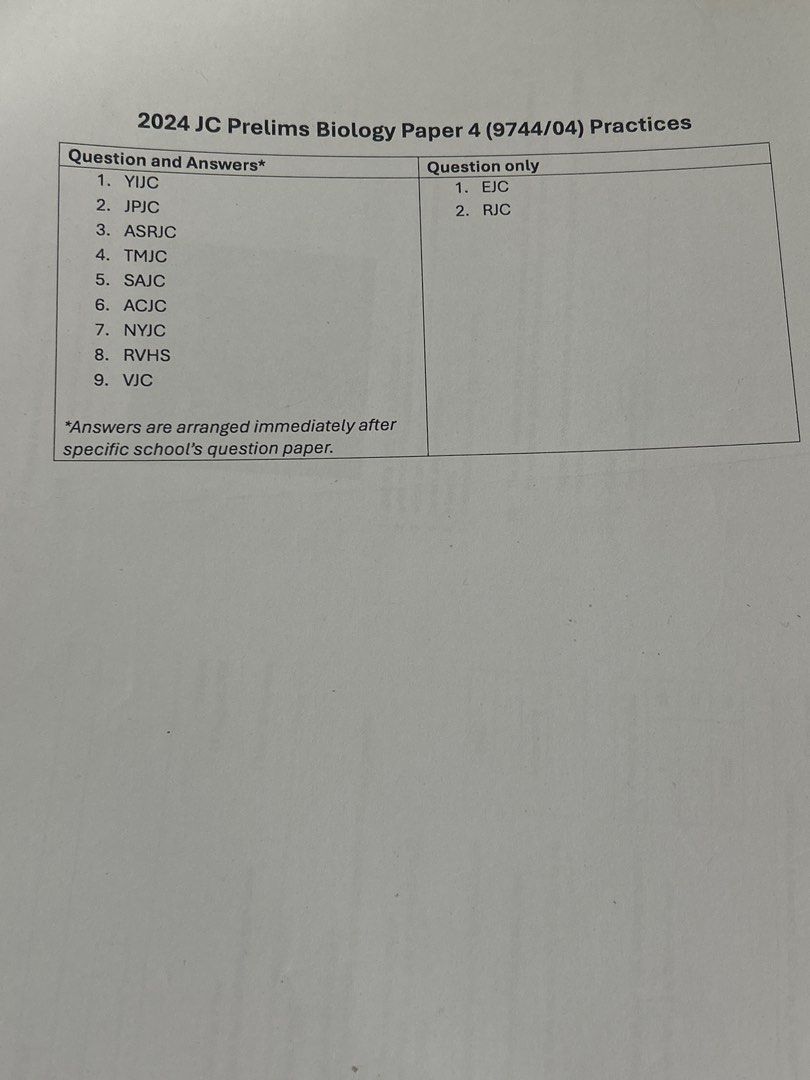 2024 JC PRELIMS BIO PAPER 4, Hobbies & Toys, Books & Magazines ...