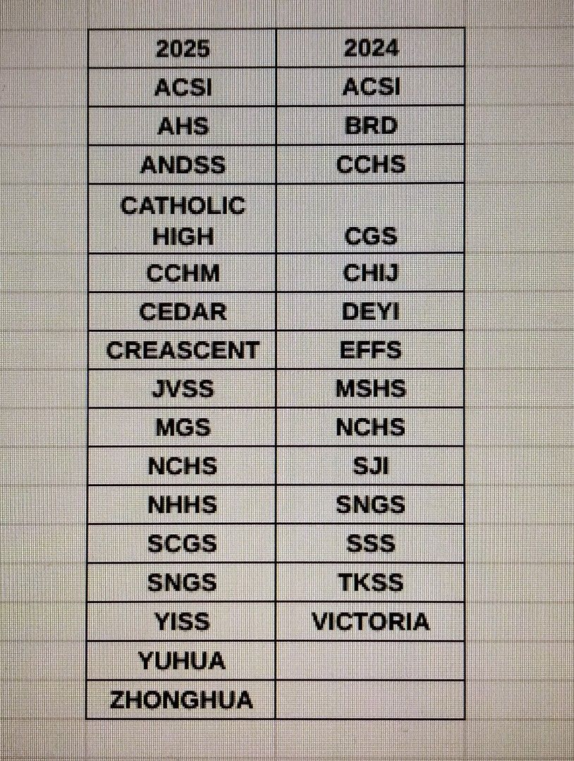 ELECT HISTORY 2024 & 2025 PAPERS, Hobbies & Toys, Books & Magazines ...