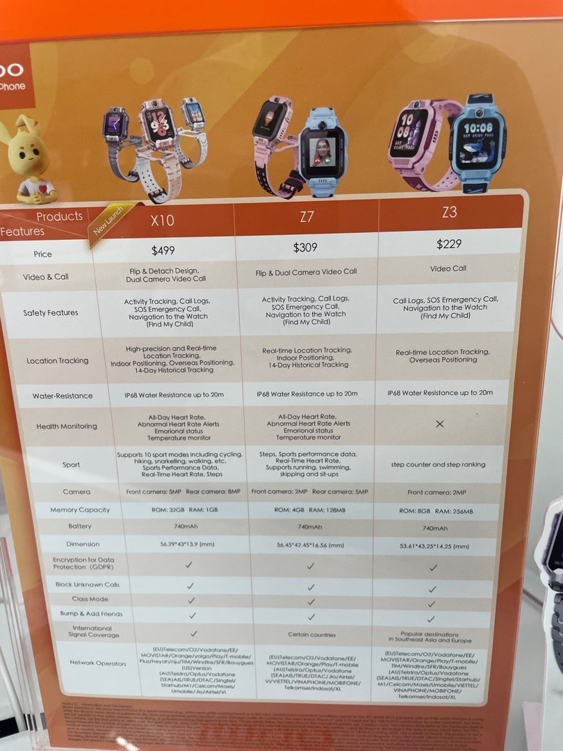 IMOO Watch X10- New Launch, Mobile Phones & Gadgets, Wearables & Smart ...