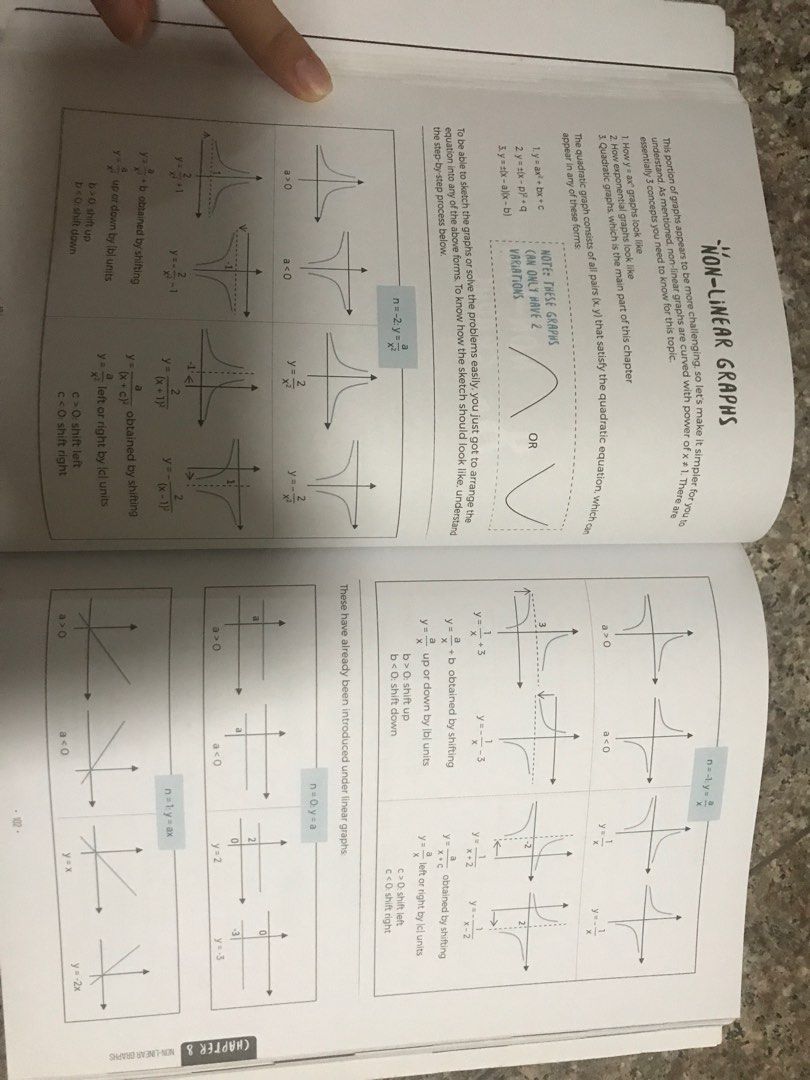 The (Unofficial) EMaths Textbook by Andrea Chan, Hobbies & Toys, Books ...
