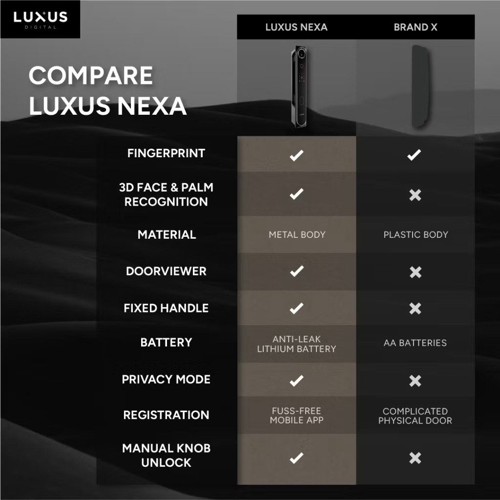 Luxus Nexa Smart Lock - 3D Facial & Palm Recognition, Furniture & Home ...