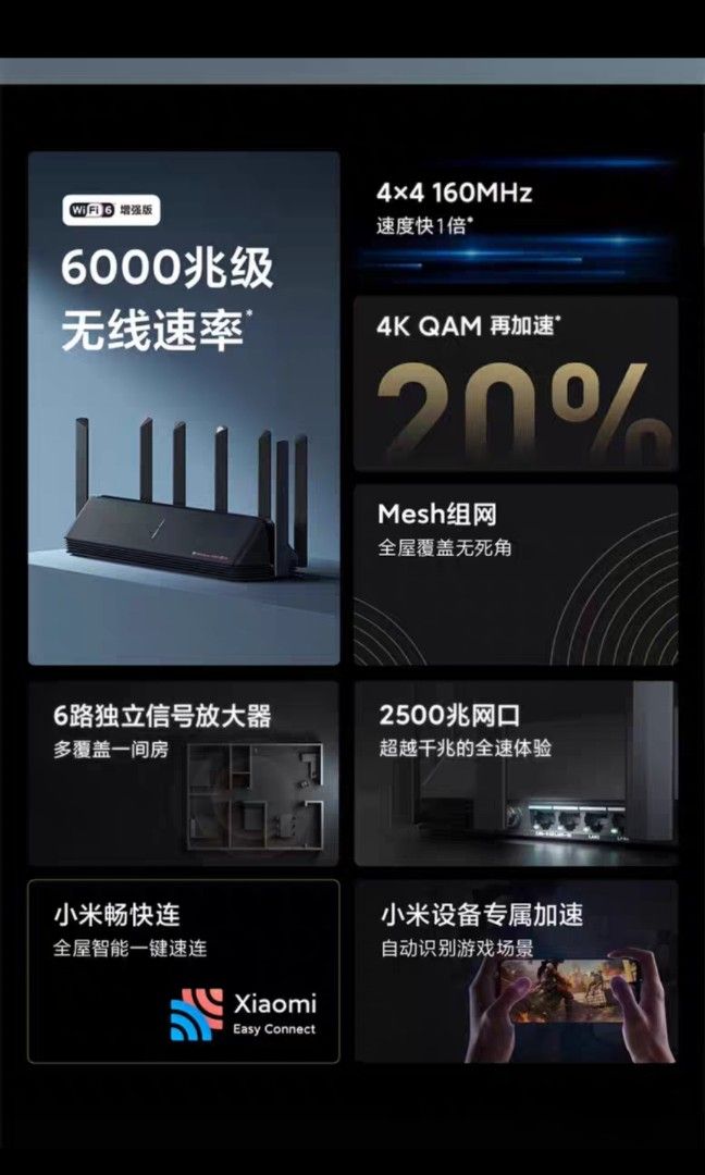Xiaomi AX6000 WiFi 6 Router, Computers & Tech, Parts & Accessories ...