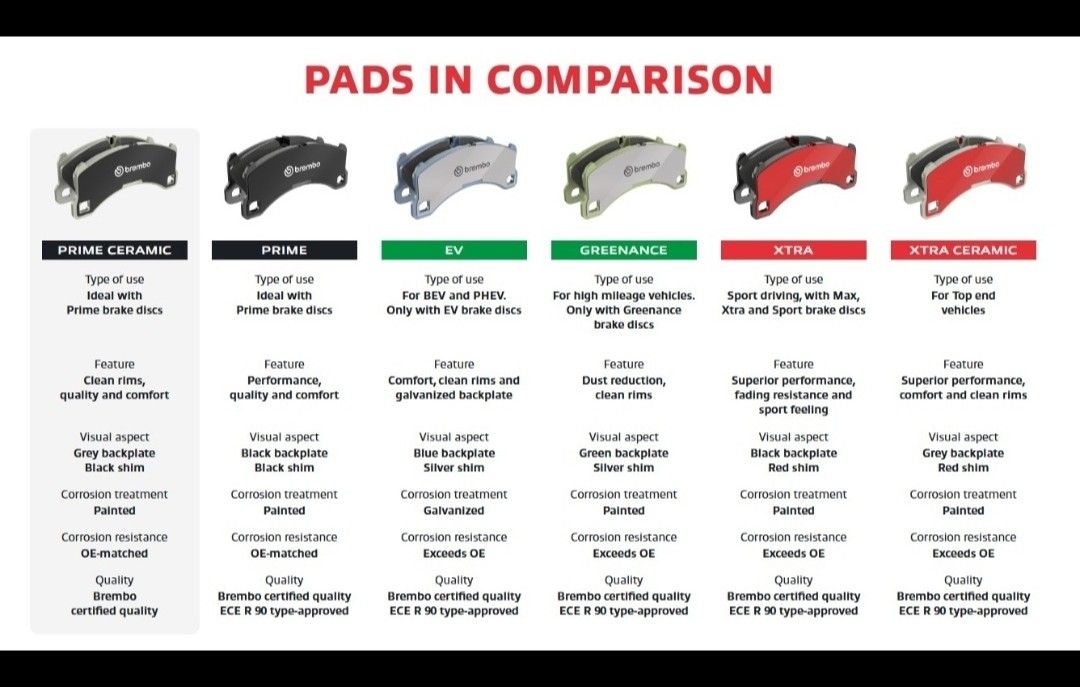 Brembo Prime Ceramic F40 & F50 Caliper Brake Pads, Car Accessories ...