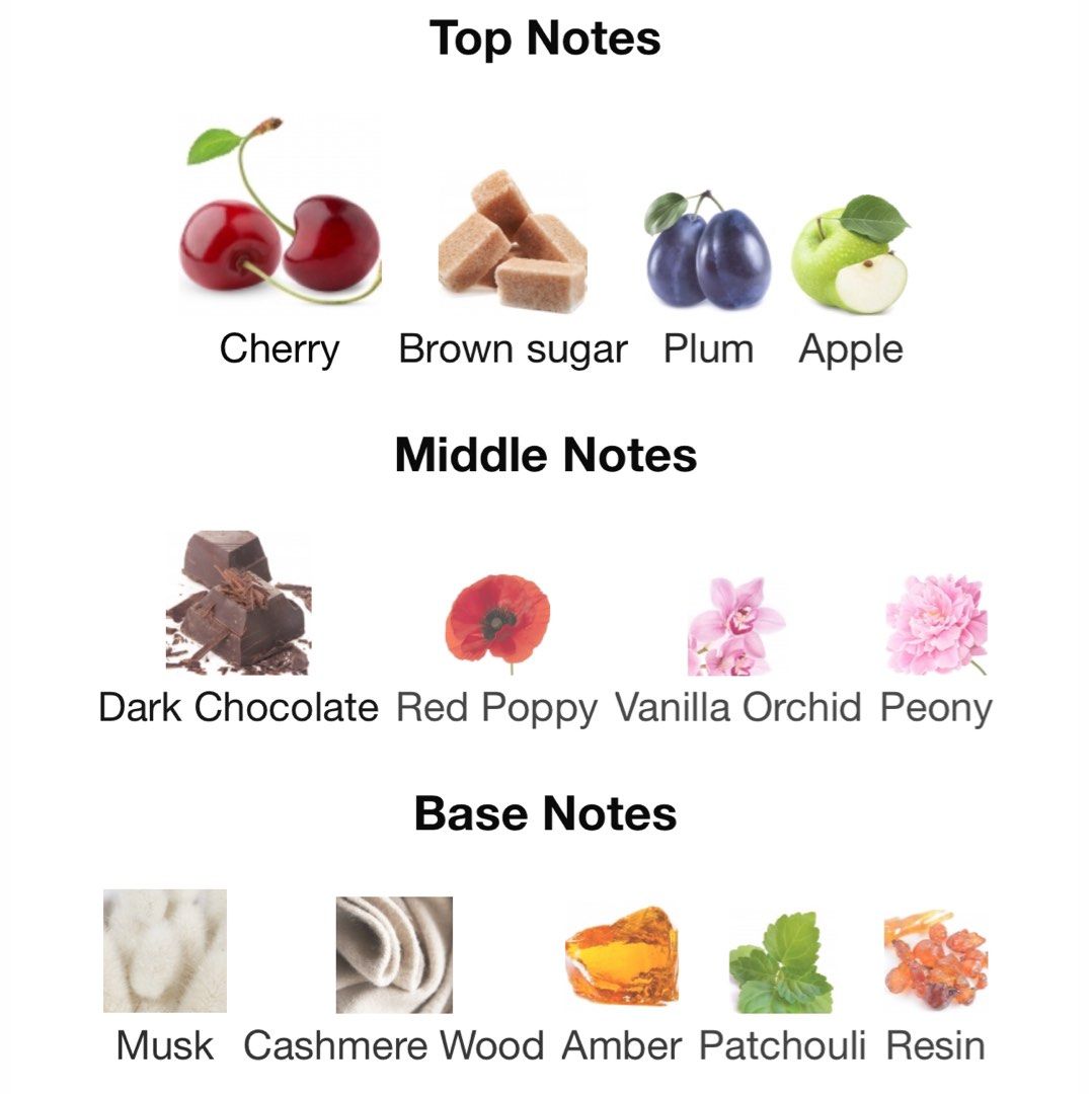 [PERFUME DECANTS] Sabrina Carpenter Cherry Baby EDP Eau de Parfum (5ml ...