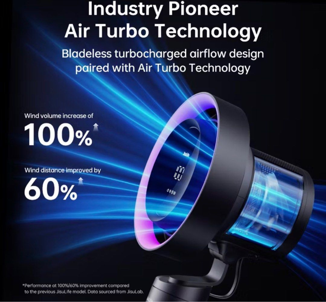 Jisulife Table Fan Pro 3 Dark Grey, Furniture & Home Living, Lighting ...