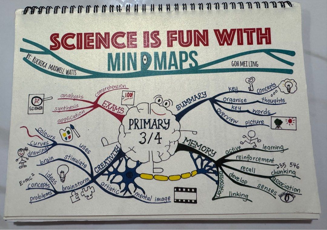 Primary 3/4 Science Mind Map Notes, Hobbies & Toys, Books & Magazines ...