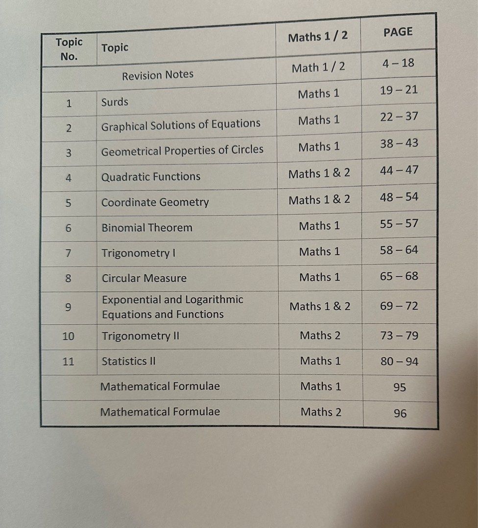 Raffles Institution Year 3 Mathematics Revision Worksheet 2025, Hobbies ...