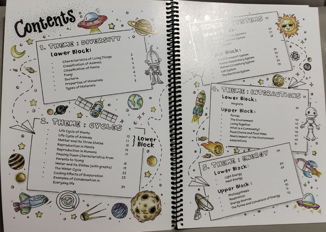 PSLE Science Sketchnotes 2nd Edition, Hobbies & Toys, Books & Magazines ...