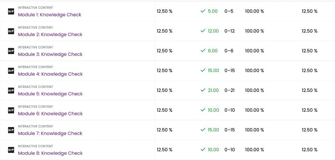 Coding Assignment Help｜Python · Java · C++ · SQL｜Poly/Uni Projects ...