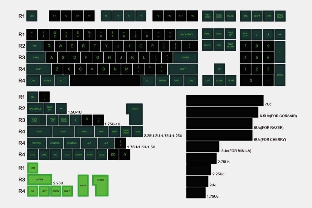 Domikey SA Semiconductor all in one keycaps, Computers & Tech, Parts ...