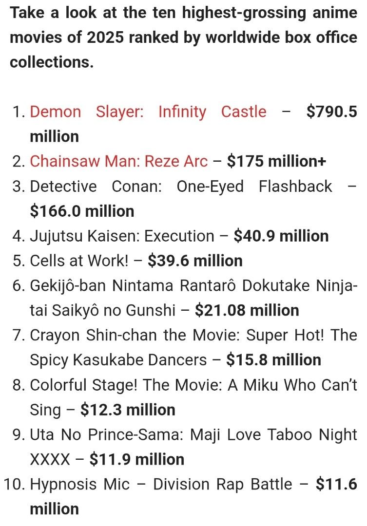 Blue Ray 2025 Top 10 Box Office Anime Movies Inclusive Demon Slayer ...