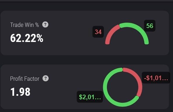 Prop firm funded (topstep), Computers & Tech, Parts & Accessories ...