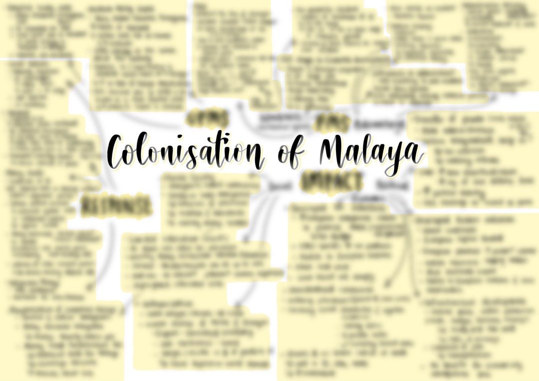 Secondary School Pure History Mindmaps - Paper 1, Hobbies & Toys, Books ...