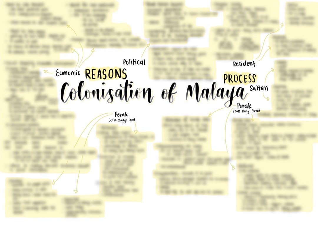 Secondary School Pure History Mindmaps - Paper 1, Hobbies & Toys, Books ...