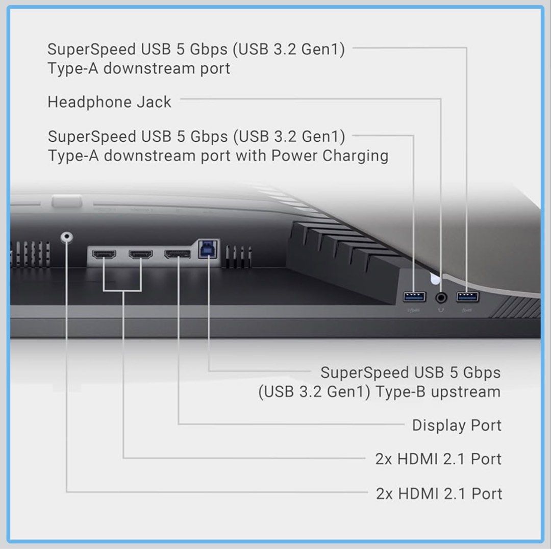 DELL G3223Q 32” inch 4K Ultra UHD (3840x2160) 144Hz 1Ms Display Gaming ...